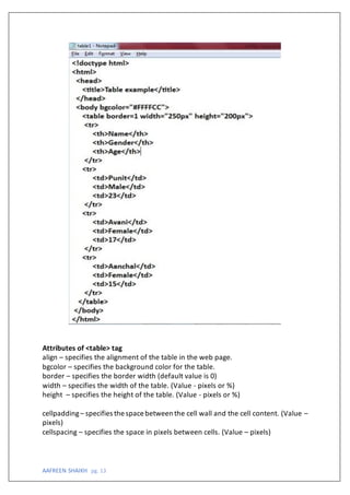 HSC INFORMATION TECHNOLOGY CHAPTER 1 ADVANCED WEB DESIGNING PART II.pdf