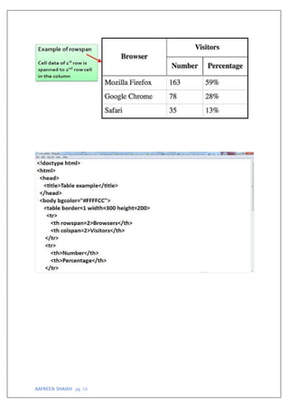 HSC INFORMATION TECHNOLOGY CHAPTER 1 ADVANCED WEB DESIGNING PART II.pdf