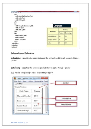 HSC INFORMATION TECHNOLOGY CHAPTER 1 ADVANCED WEB DESIGNING PART II.pdf