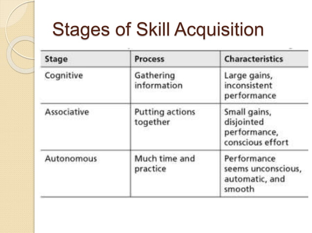 Hsc core 2 factors affecting performance | PPT