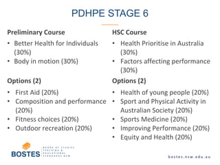 Hsc forum2015 pdhpe | PPT