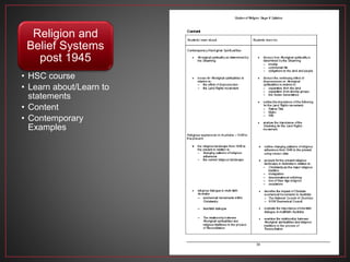 Hsc forum2015 religion | PPT