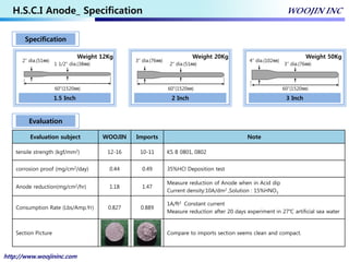 MMO(Mixed Metal Oxide) Anode WOOJIN INC. | PDF