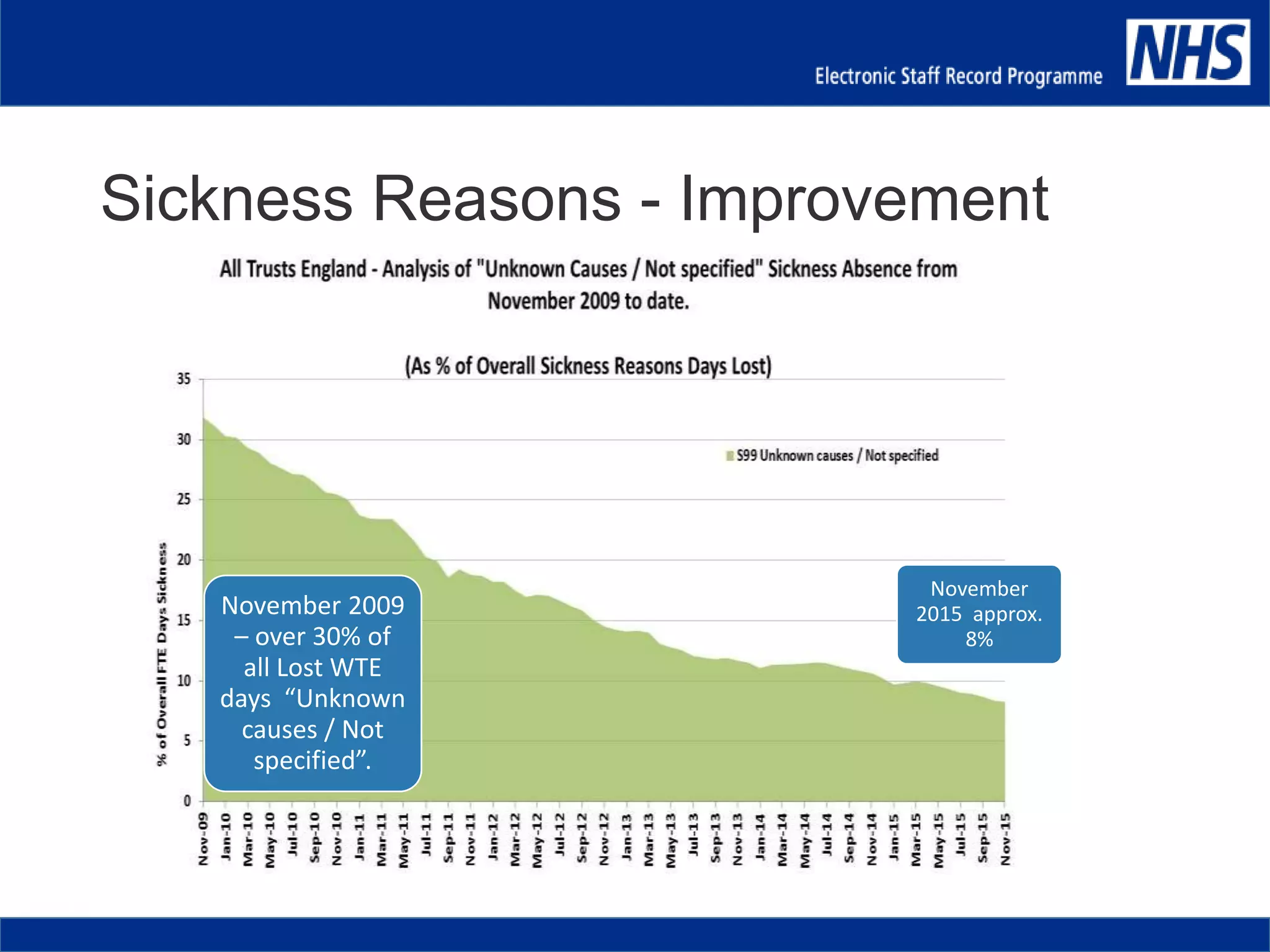 Hscic data quality_data_standards_workshop_manchester_2016 | PPT