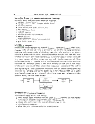HSC_ICT_Book_By_Mahbubur_Rahman 2026 .pdf