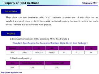 H.S.C.I(High Silicon Cast Iron) Electrode WOOJIN INC. | PPT