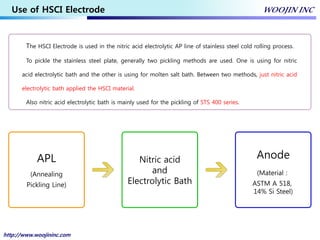 H.S.C.I(High Silicon Cast Iron) Electrode WOOJIN INC. | PPT