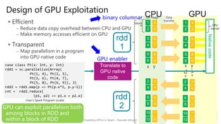 Exploiting GPUs in Spark | PPT