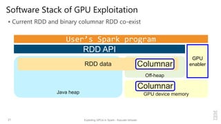 Exploiting GPUs in Spark | PPT