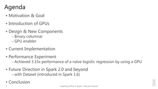 Exploiting GPUs in Spark | PPT