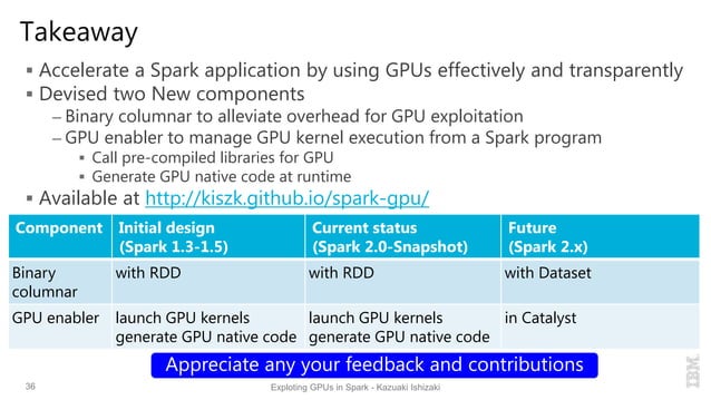 Exploiting GPUs in Spark | PPT