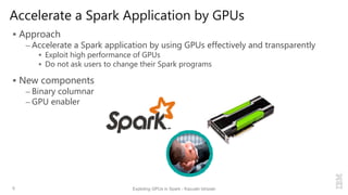 Exploiting GPUs in Spark | PPT