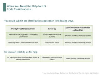 The Administration of Hs Classification in China | PPT