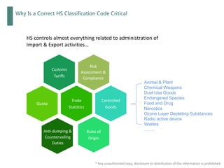 The Administration of Hs Classification in China | PPT