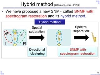 Divergence optimization in nonnegative matrix factorization with spectrogram restoration for ...