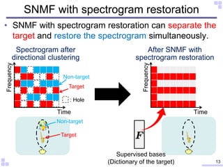 Divergence optimization in nonnegative matrix factorization with spectrogram restoration for ...