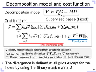 Divergence optimization in nonnegative matrix factorization with spectrogram restoration for ...