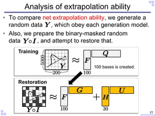 Divergence optimization in nonnegative matrix factorization with spectrogram restoration for ...