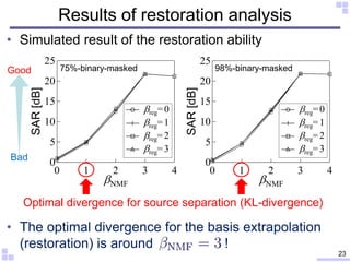 Divergence optimization in nonnegative matrix factorization with spectrogram restoration for ...