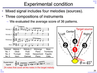 Divergence optimization in nonnegative matrix factorization with spectrogram restoration for ...