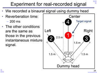 Divergence optimization in nonnegative matrix factorization with spectrogram restoration for ...