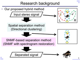 Divergence optimization in nonnegative matrix factorization with spectrogram restoration for ...