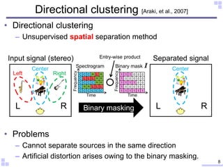Divergence optimization in nonnegative matrix factorization with spectrogram restoration for ...
