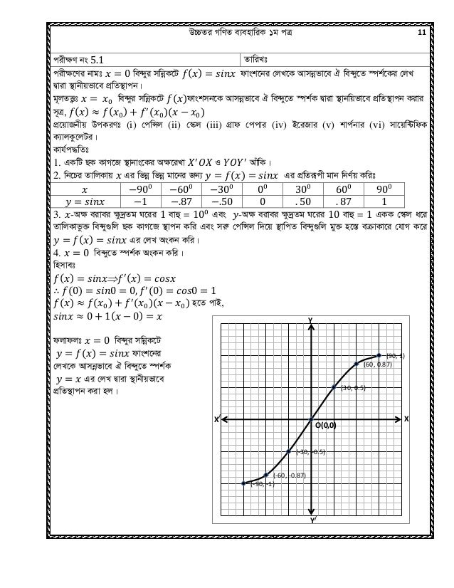 Hsc math practical 1st paper 2015 wg