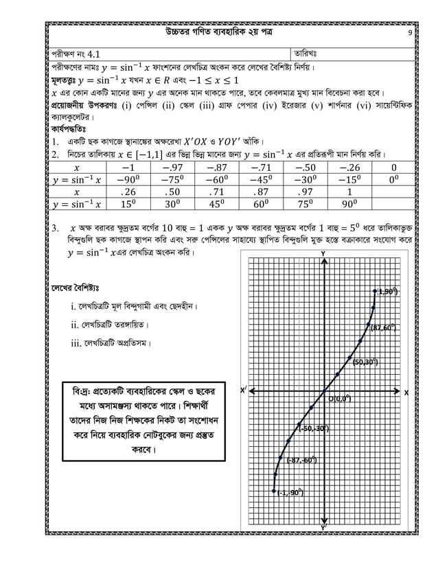 Hsc math practical 2nd paper2015 wg0 | PDF