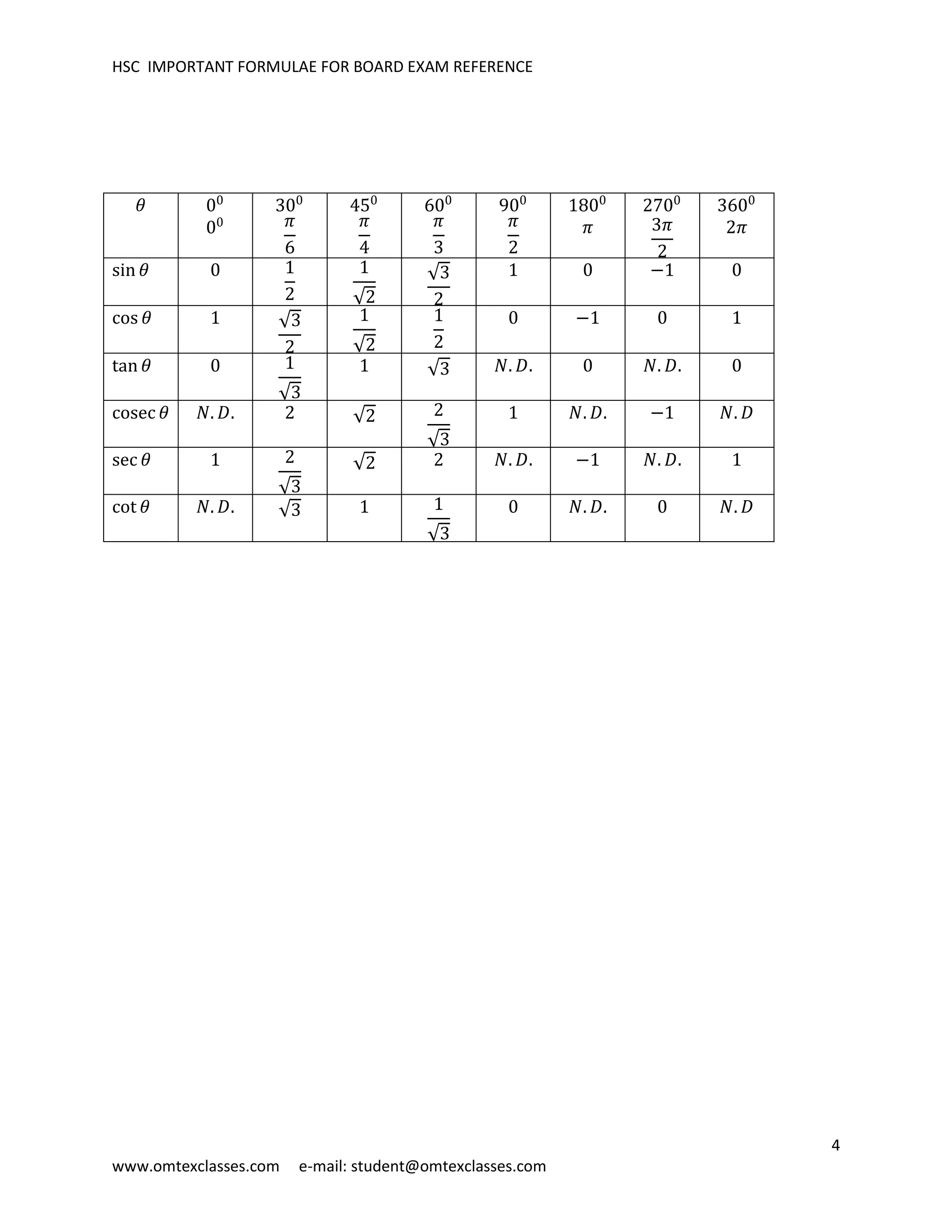 Hsc maths formulae for board exam | PDF