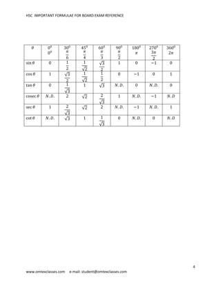 Hsc maths formulae for board exam | PDF