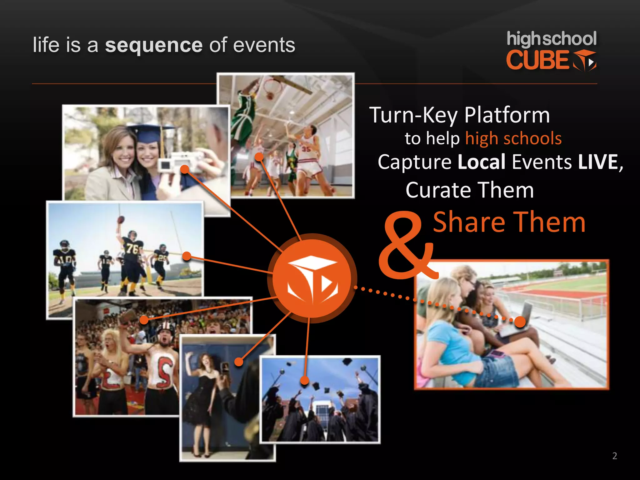 High School Cube Overview | PPTX