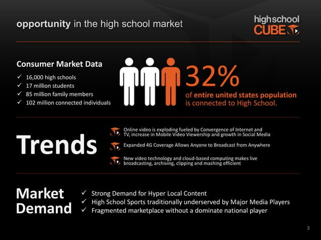 High School Cube Overview | PPTX