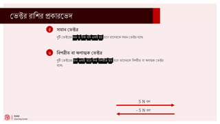 HSC Physics - Vector: Lecture 1 | PPSX