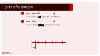 HSC Physics - Vector: Lecture 1 | PPSX