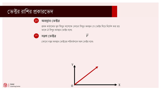 HSC Physics - Vector: Lecture 1 | PPSX