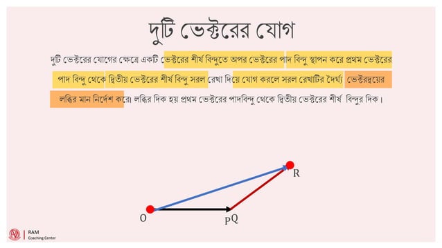 HSC Physics - Vector: Lecture 1 | PPSX