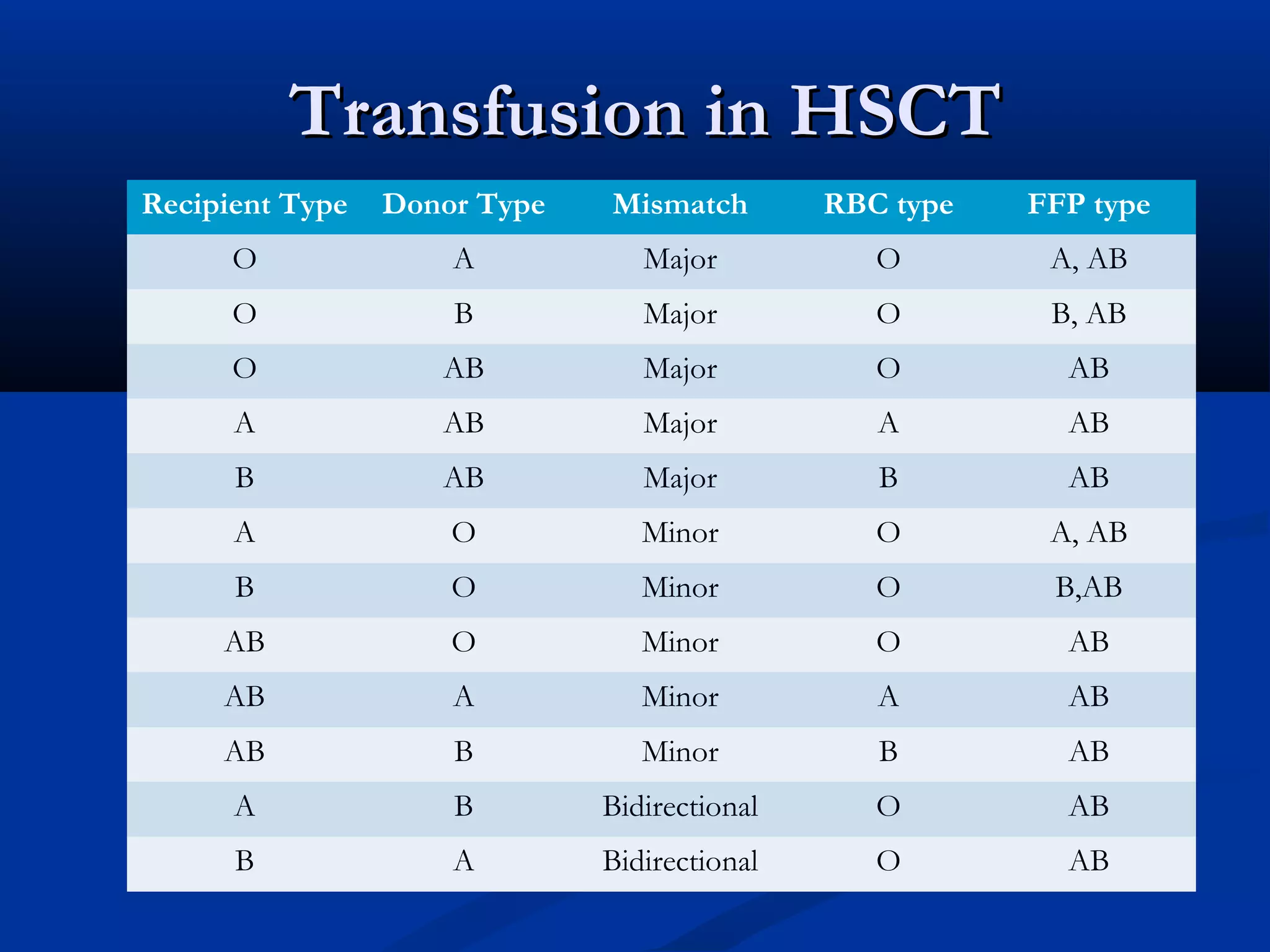 Hsct | PPT