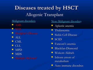 Hsct | PPT