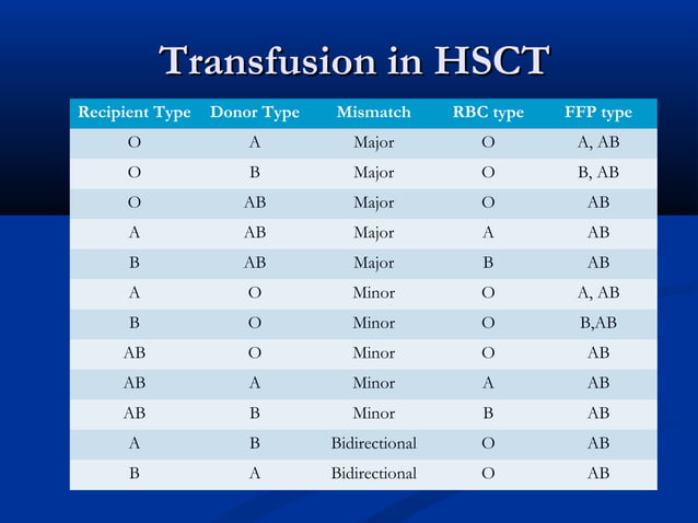 Hsct | PPT | Blood Disorders | Diseases and Conditions