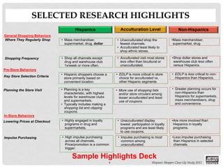 Multi-Channel Hispanic Shopper Insights | PPT
