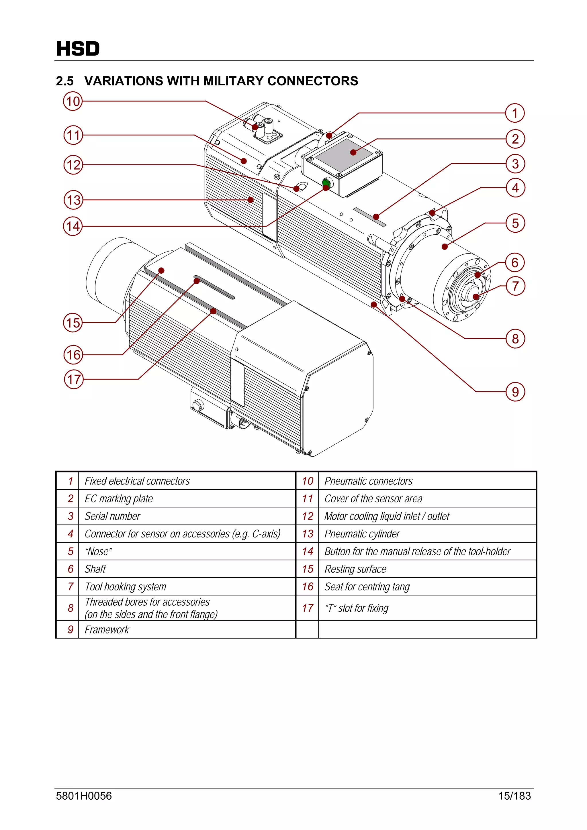 Hsd spindle-manual es929-es919-es915-english | PDF | Computer Software and Applications | Computing