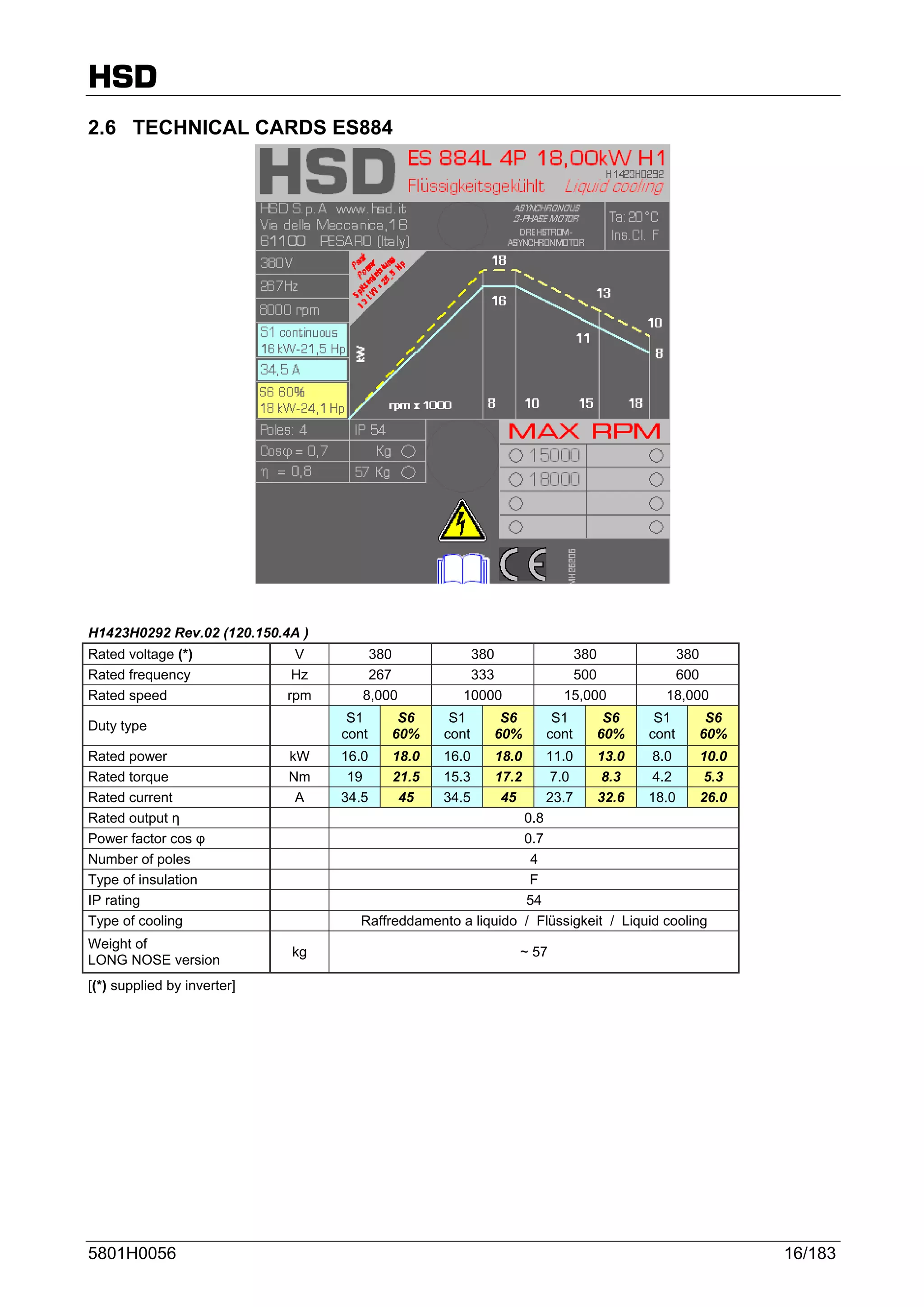 Hsd spindle-manual es929-es919-es915-english | PDF