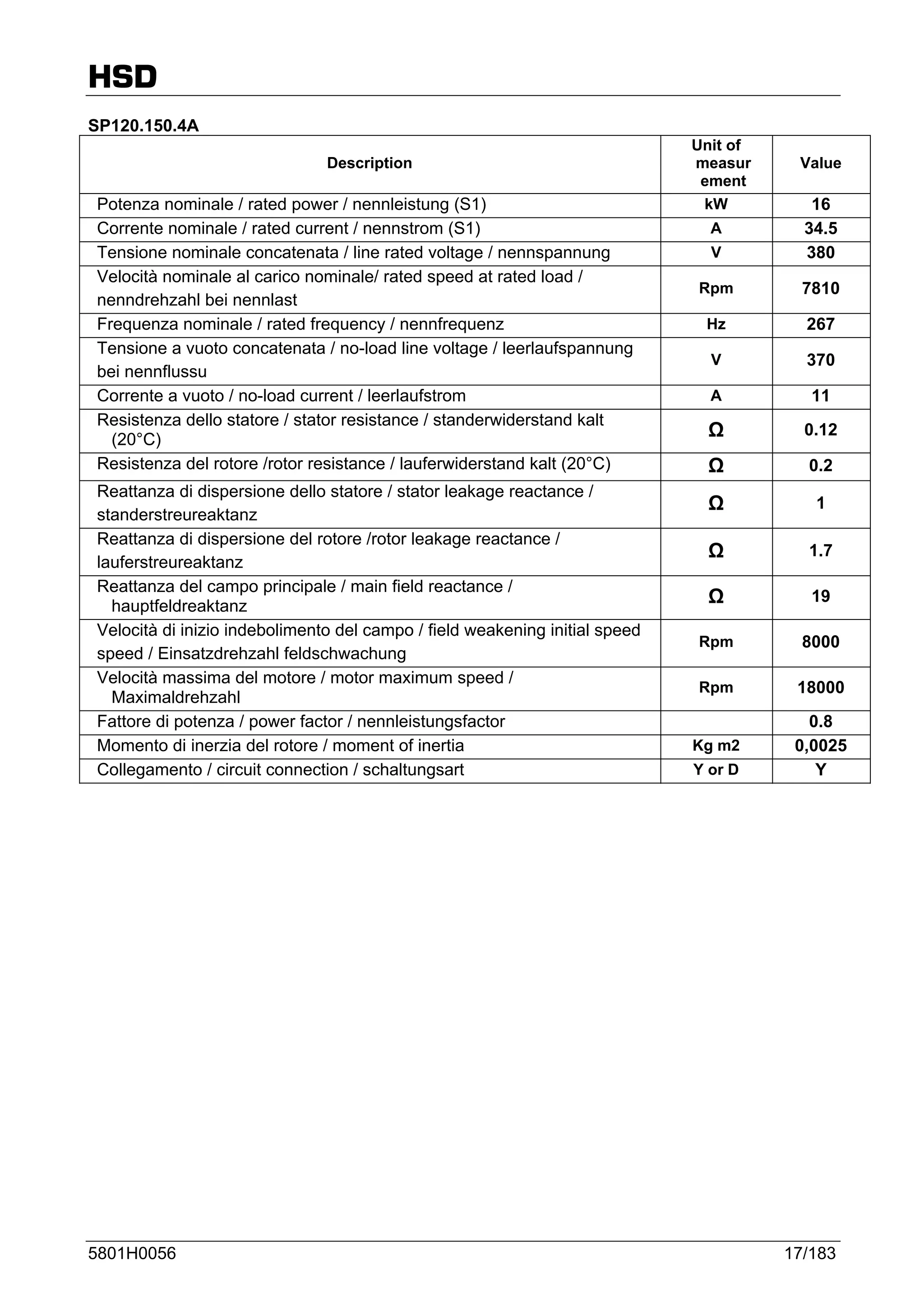Hsd spindle-manual es929-es919-es915-english | PDF