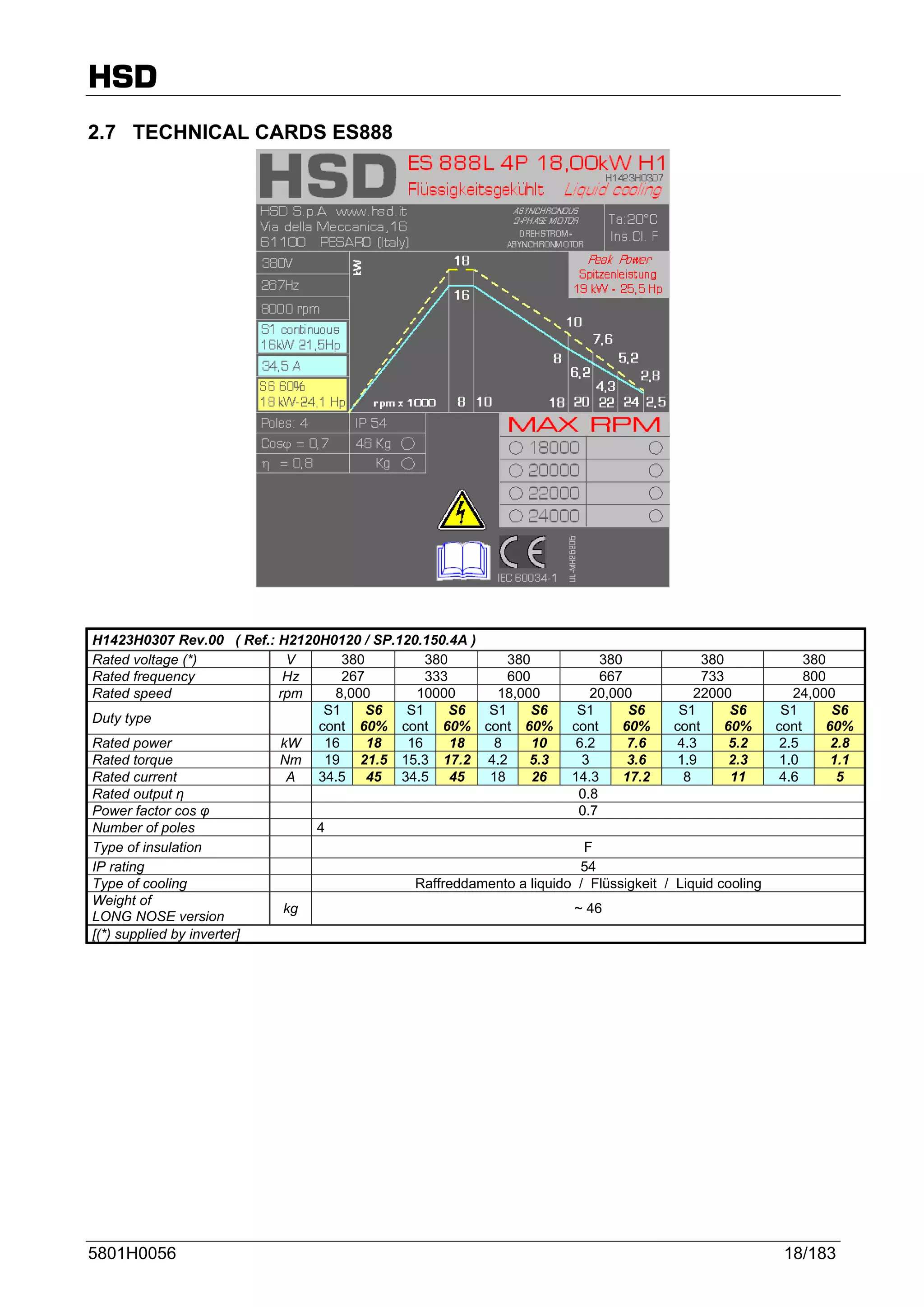 Hsd spindle-manual es929-es919-es915-english | PDF