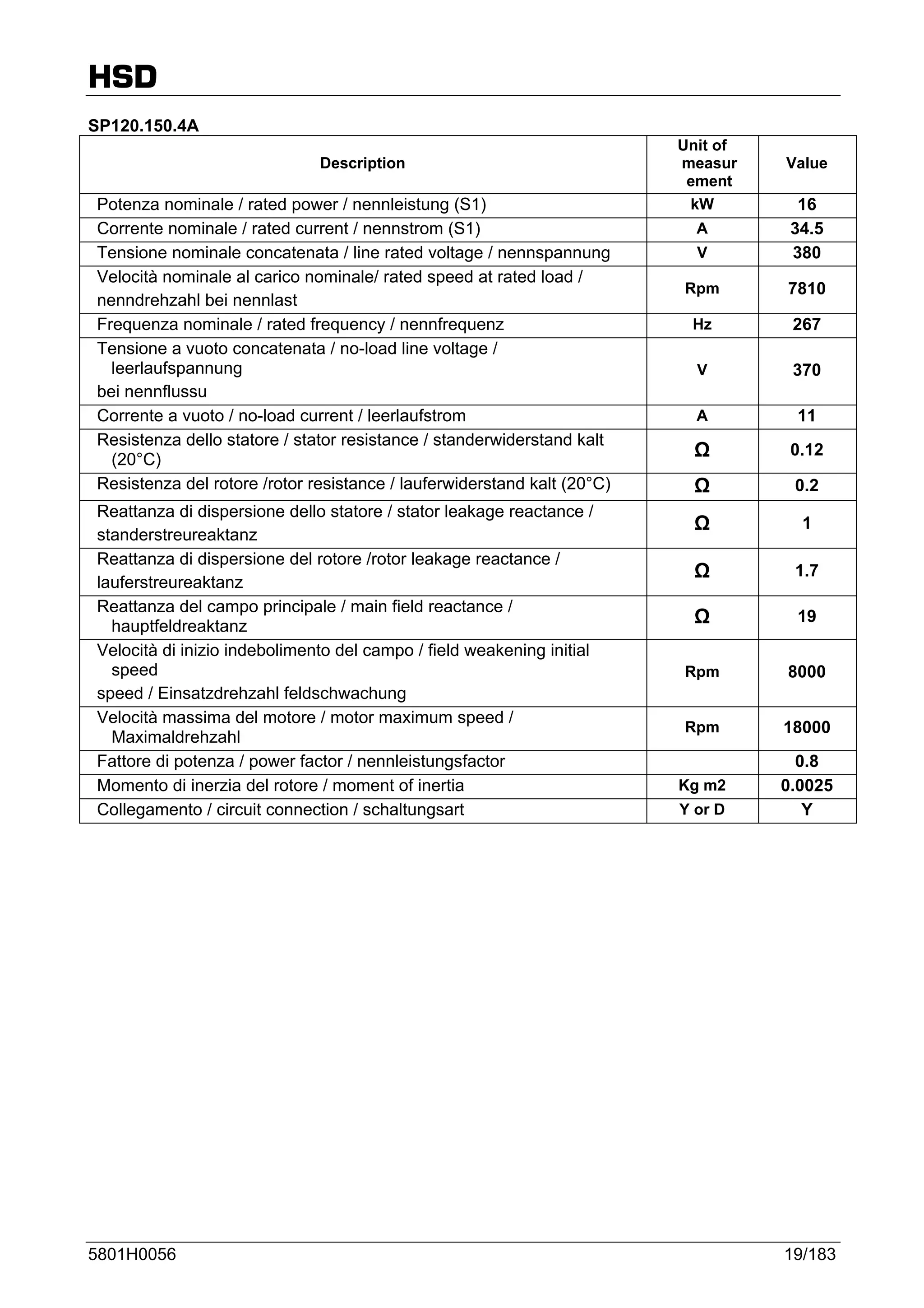 Hsd spindle-manual es929-es919-es915-english | PDF