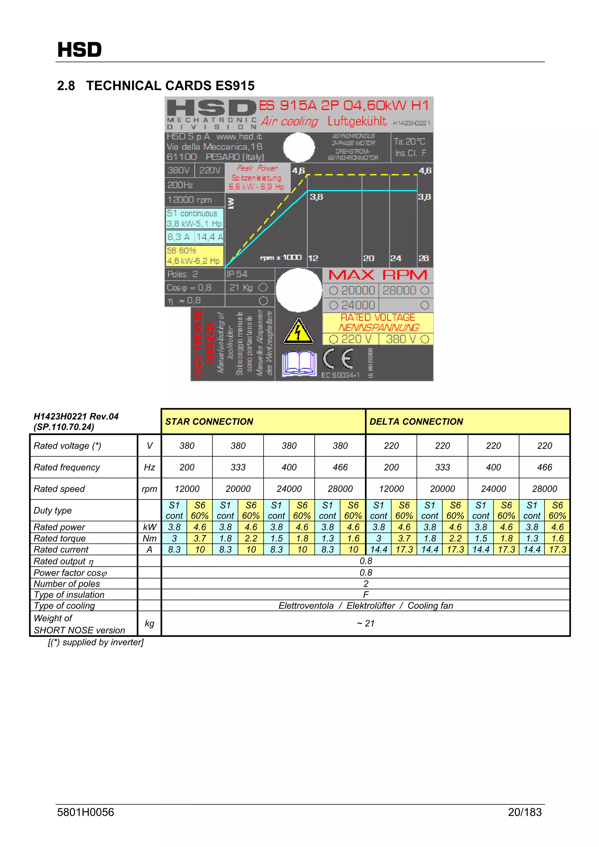Hsd spindle-manual es929-es919-es915-english | PDF