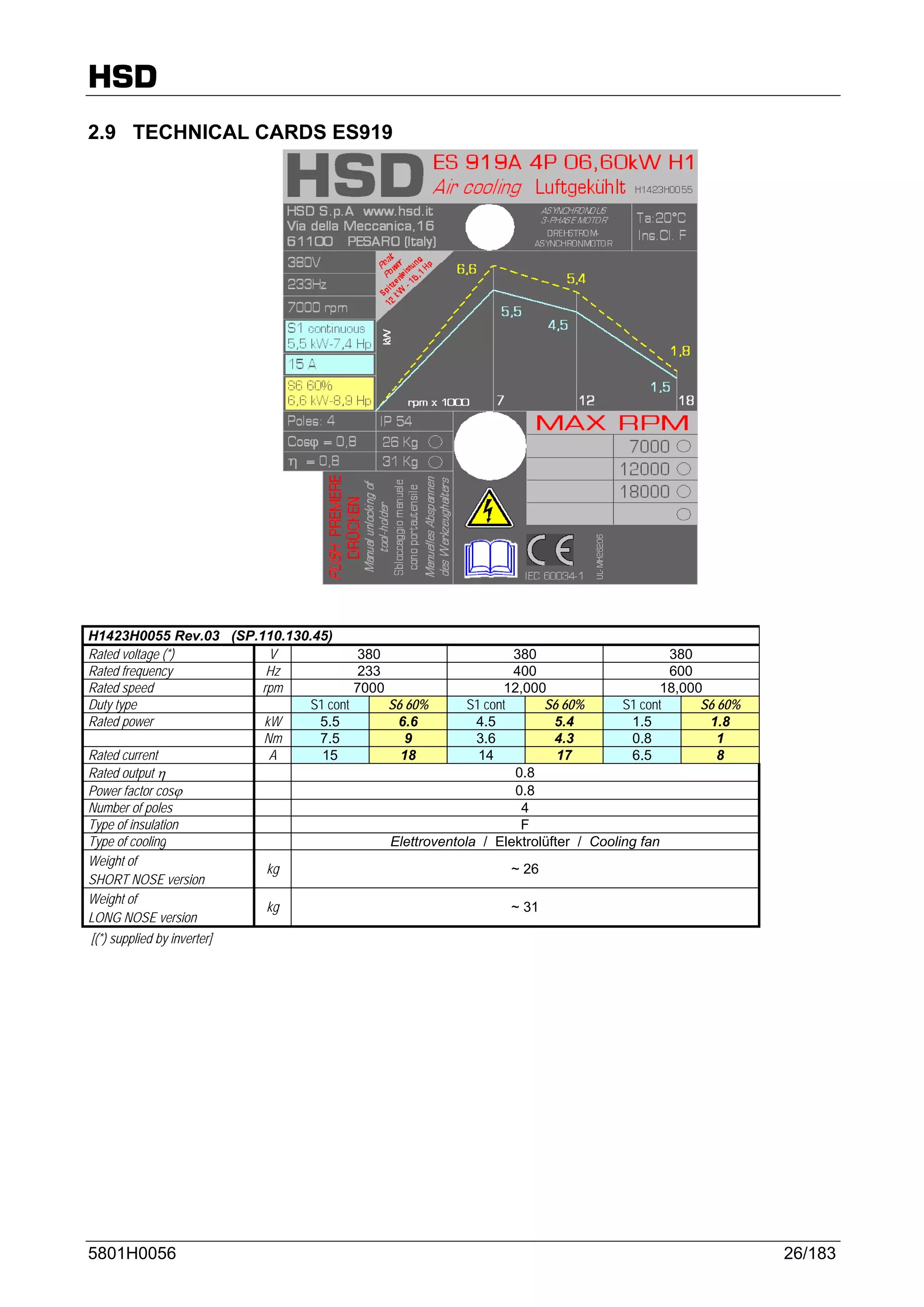 Hsd spindle-manual es929-es919-es915-english | PDF