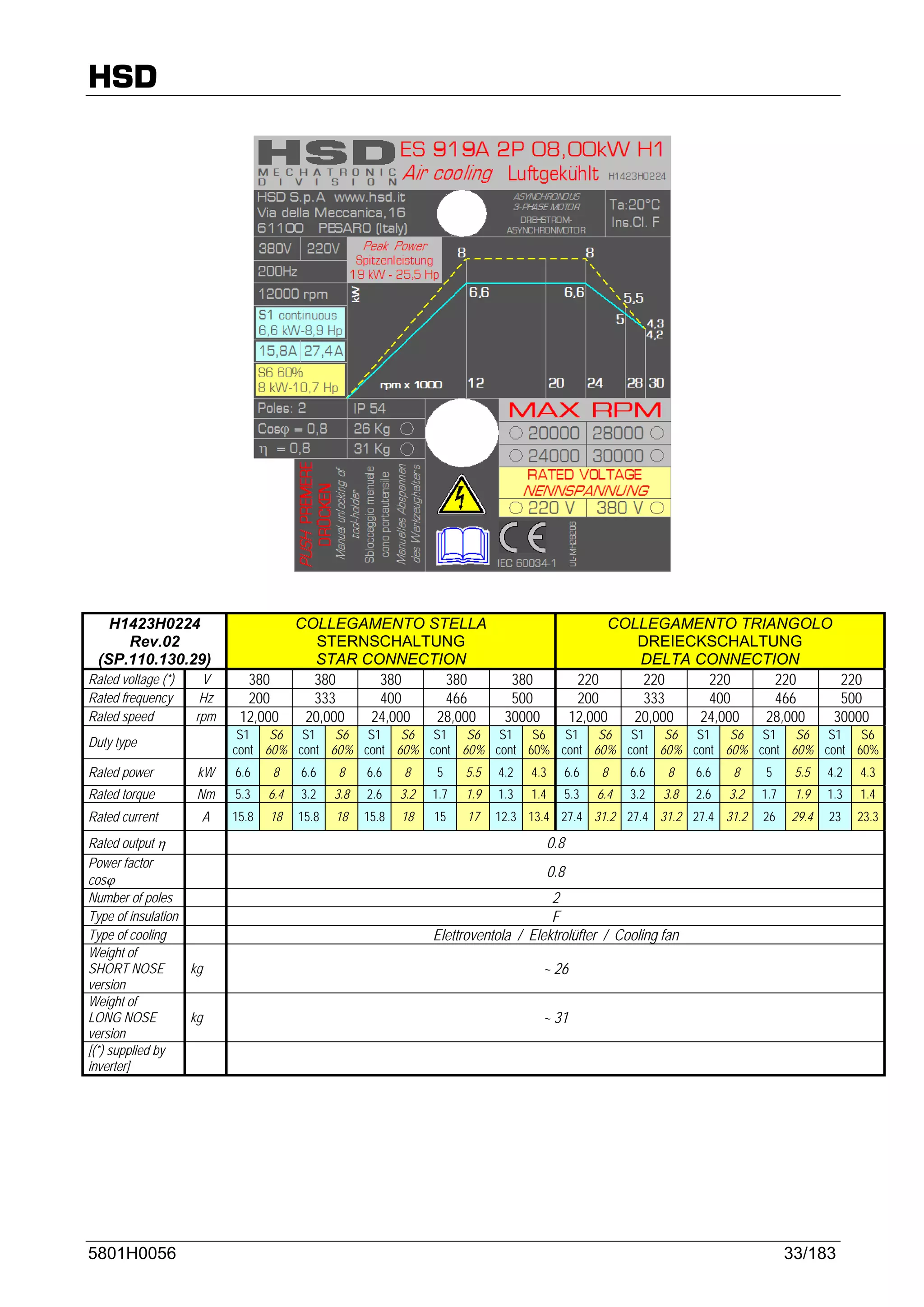 Hsd spindle-manual es929-es919-es915-english | PDF