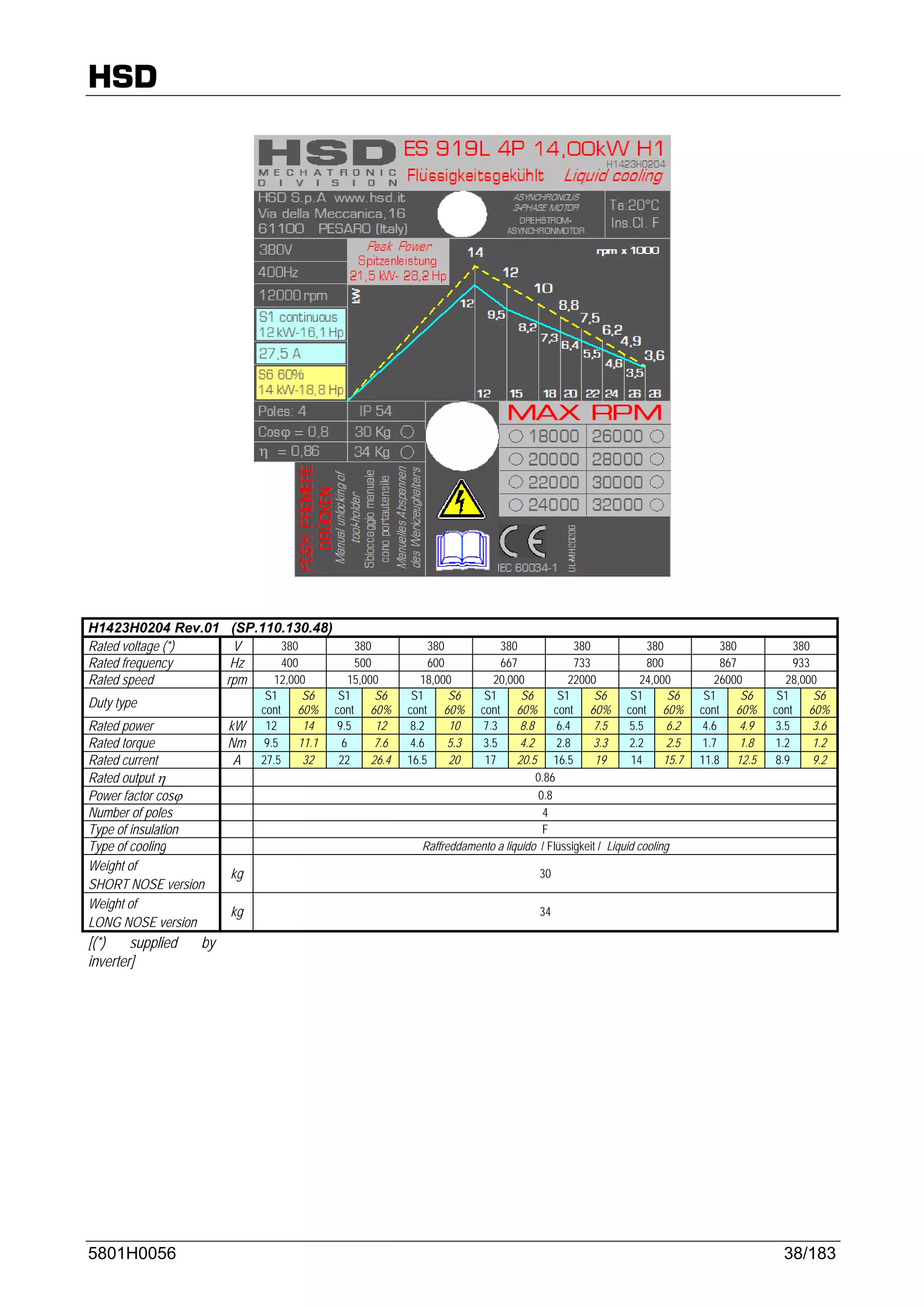 Hsd spindle-manual es929-es919-es915-english | PDF